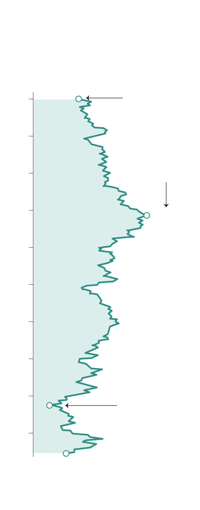 El precio del petróleo, controlado por las reservas de la OPEP y la ...