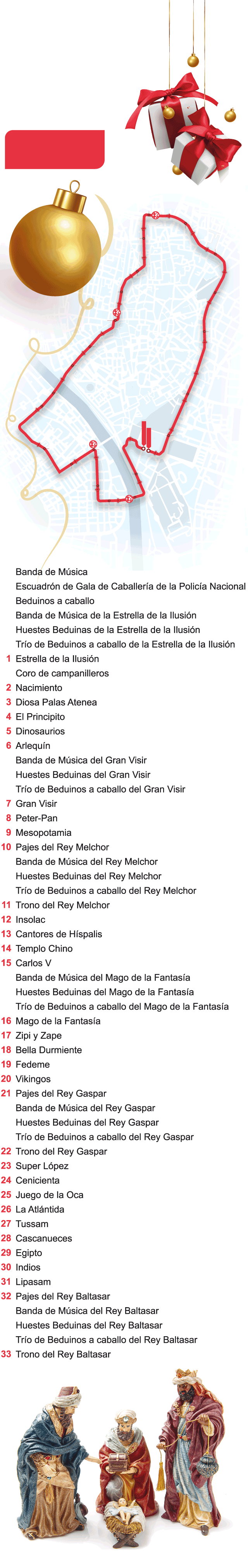 RECORRIDO
